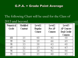 Incoming 9th grade presentation ppt2013 | PPT