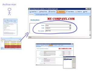 Invoice Handling on BPM platform | PPT