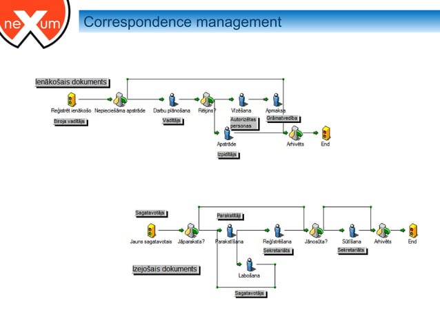 Invoice Handling on BPM platform | PPT