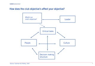 Personal Development Planning | PDF