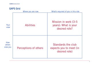 Personal Development Planning | PDF