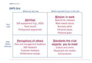 Personal Development Planning | PDF