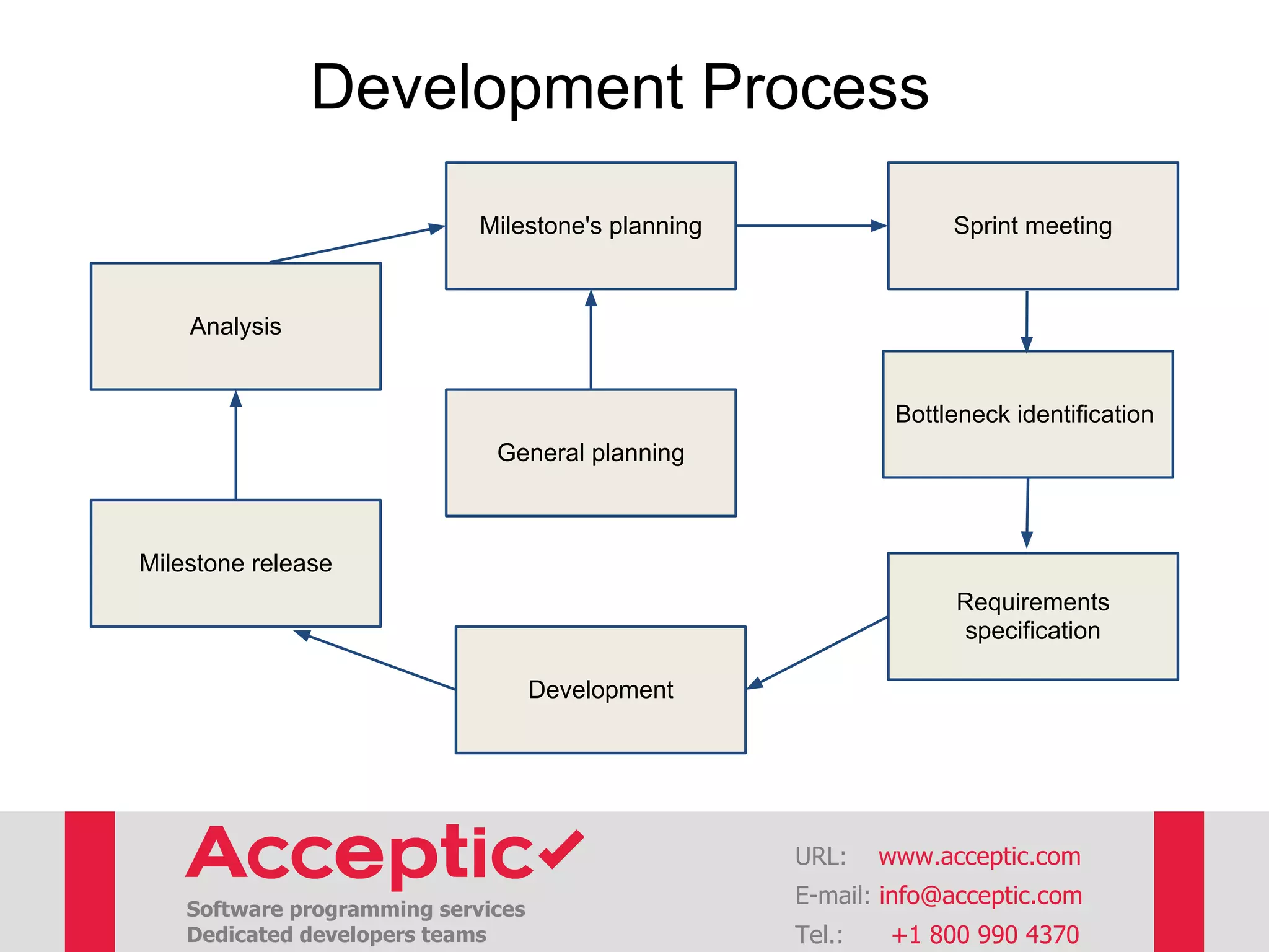 Incoming projects process flow | PDF