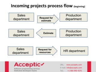 Incoming projects process flow | PDF