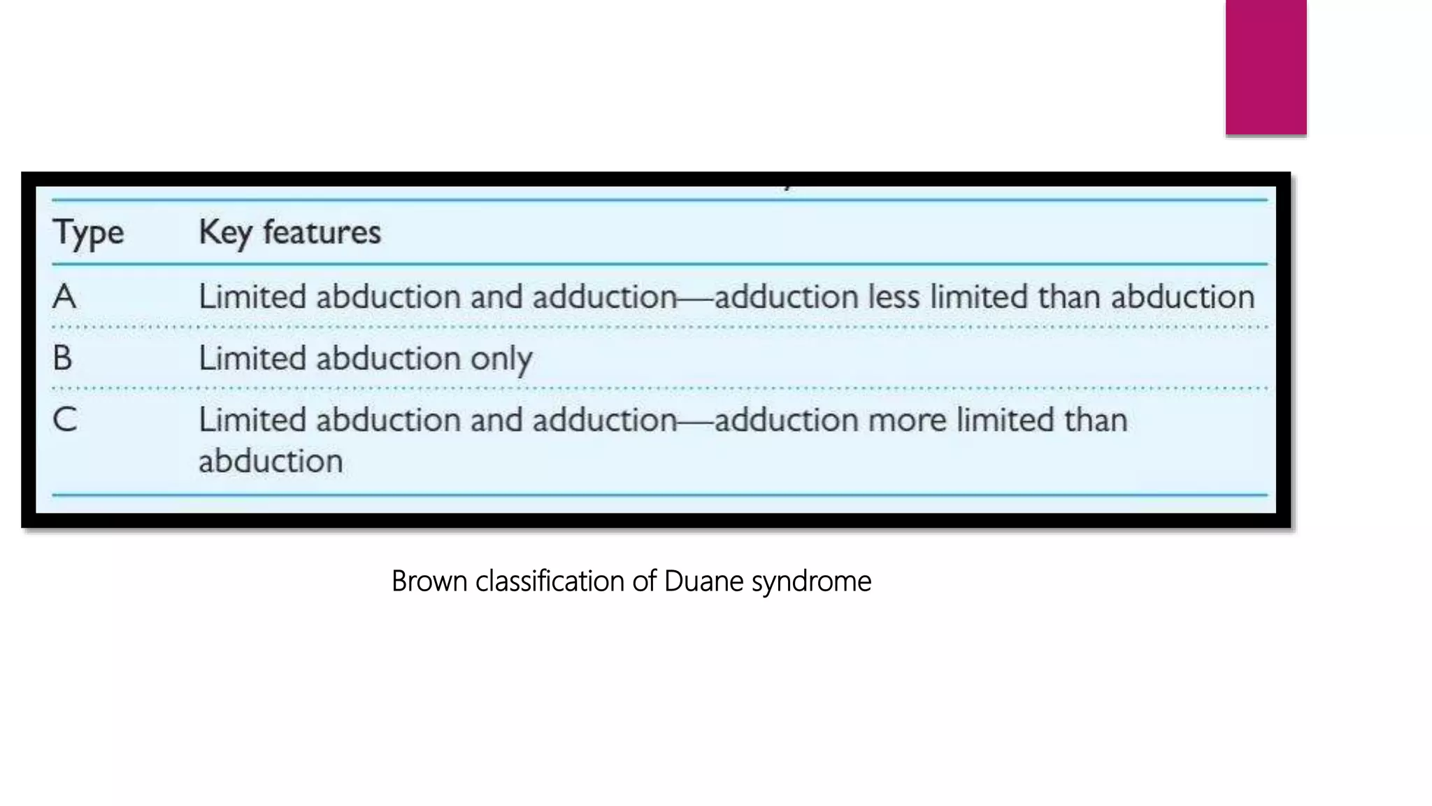 Incomitant strabismus | PPTX