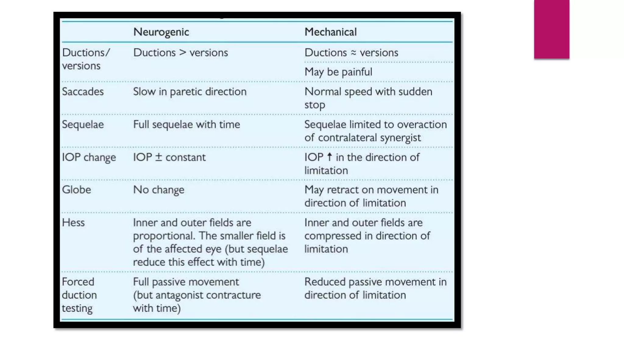 Incomitant strabismus | PPTX