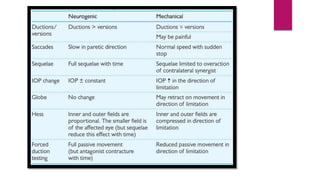 Incomitant strabismus | PPTX