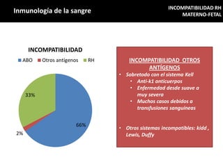 Incompatibilidad rh materno fetal | PDF
