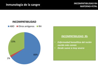 Incompatibilidad rh materno fetal | PDF