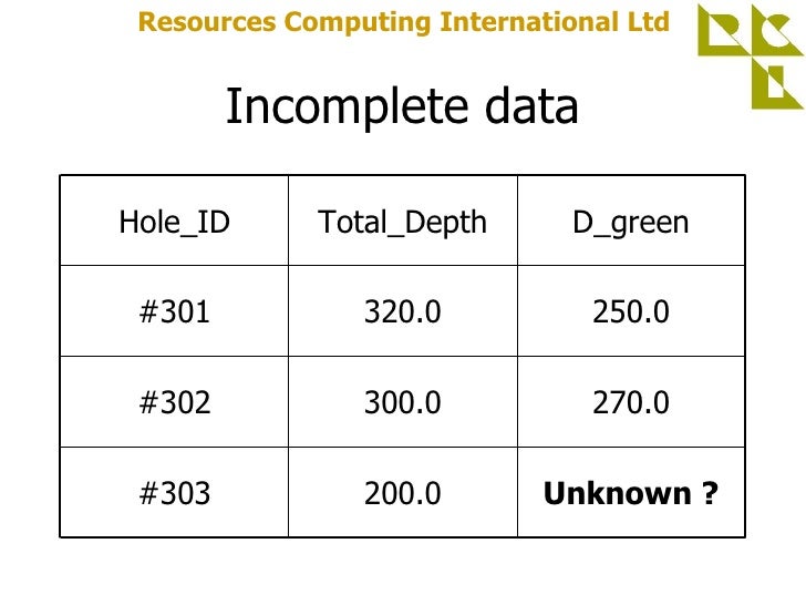 Incomplete And Missing Data In Geoscience Databases