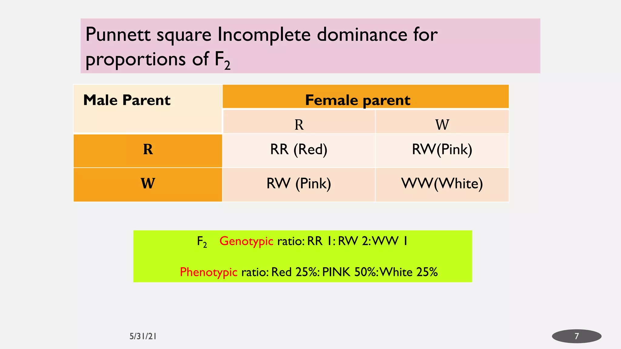 Plant Cytogenetics: Incomplete dominance ppt | PDF