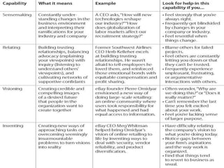 Incomplete leaders | PPTX