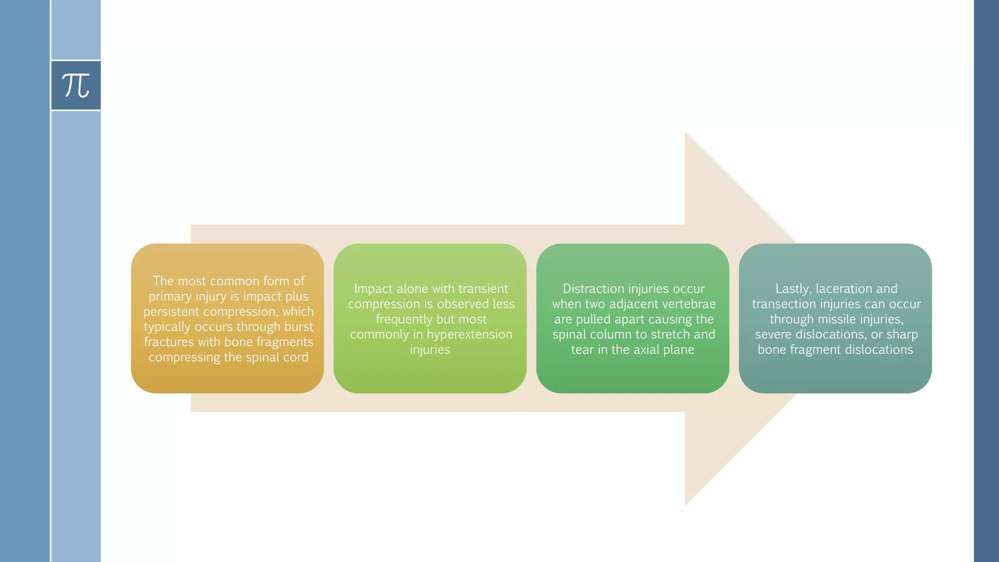 Incomplete spinal cord injury | PPT