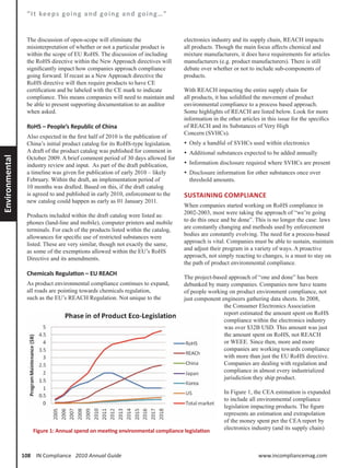 In Compliance Magazine - RoHS Status Article | PDF | Financial ...