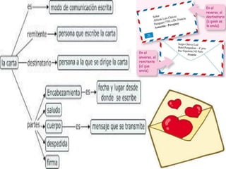 Incomunicación | PDF