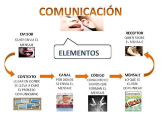 Incomunicación | PPT