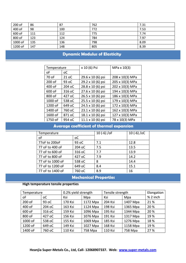 Inconel alloy 718 | PDF | Chemistry | Science