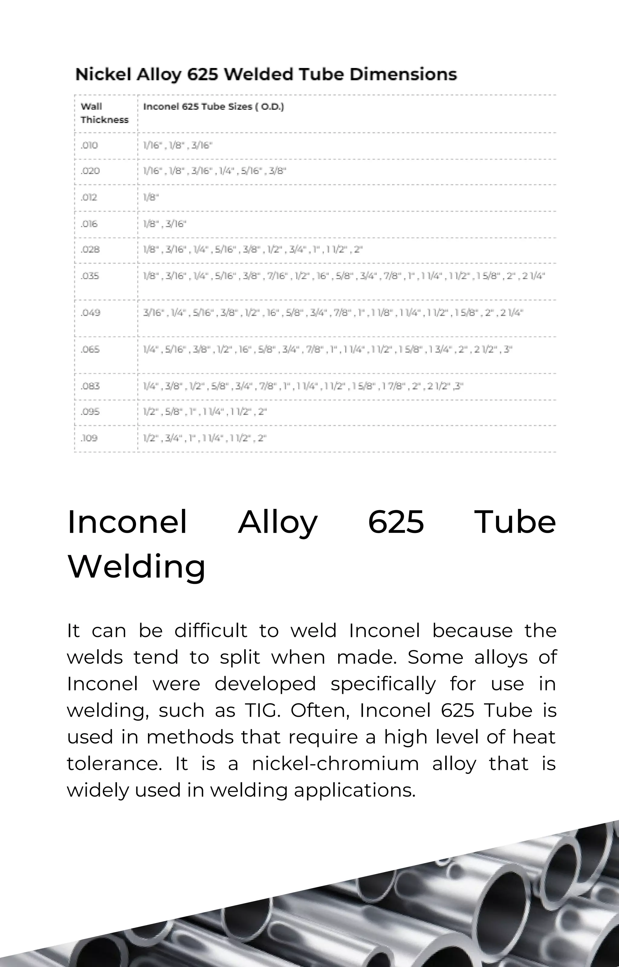Inconel 625 Pipes & Tubes.pdf