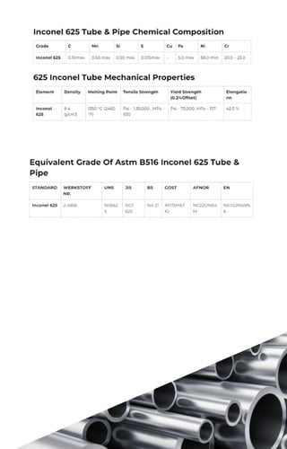 Inconel 625 Pipes & Tubes.pdf