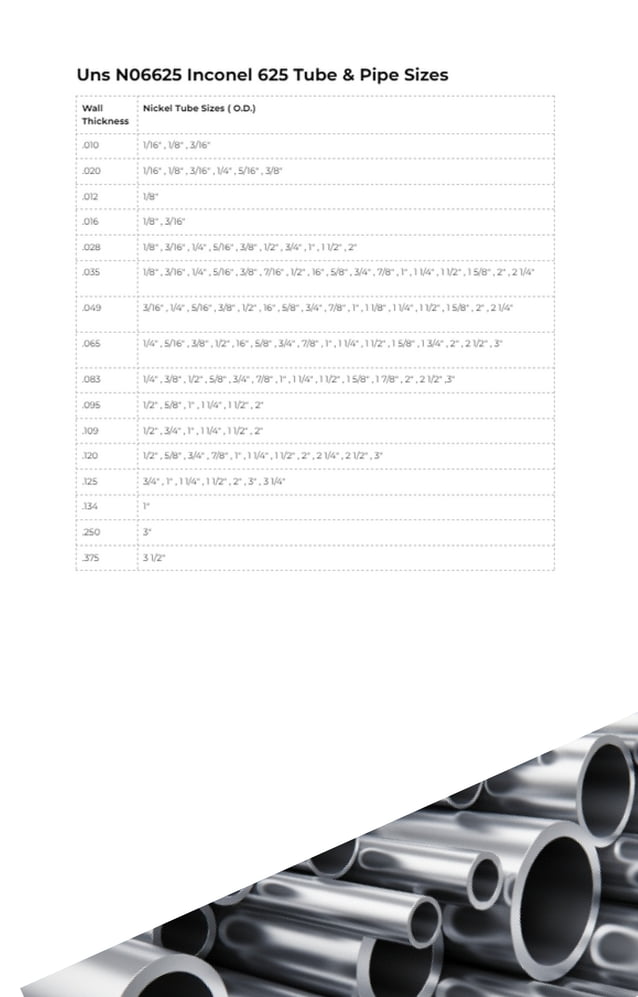 Inconel 625 Pipes & Tubes.pdf