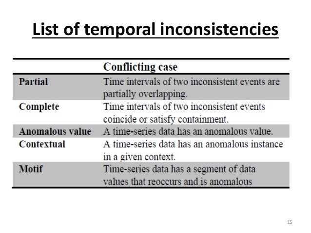 Inconsistencies in big data