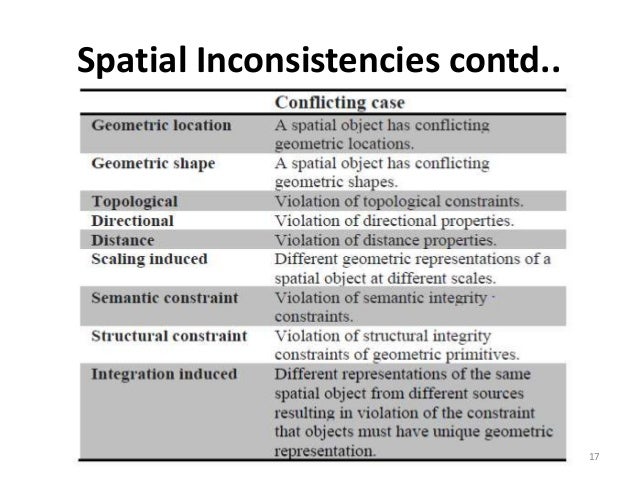 Inconsistencies in big data