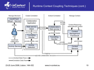 inContext: On Coupling and Sharing Context for Collaborative Teams | PDF