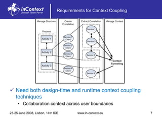 inContext: On Coupling and Sharing Context for Collaborative Teams | PDF