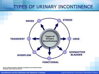 Incontinence and the individual with AD | PPT