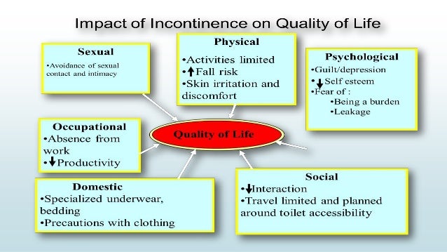 Overflow incontinence treatment guidelines - visionsmery