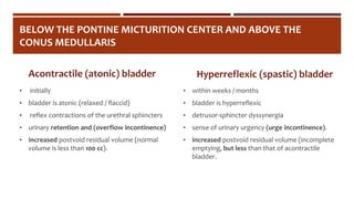 Urinary Incontinence | PPTX