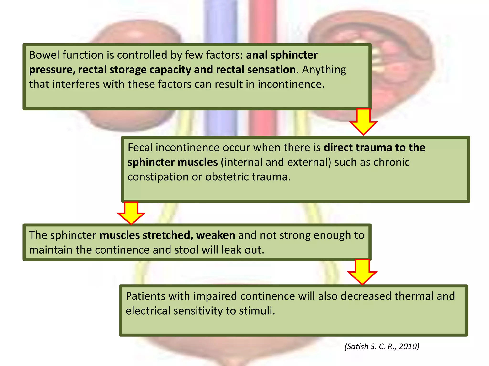 Incontinence bowel and bladder | PPTX