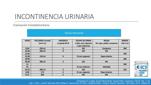 Incontinencia urinaria