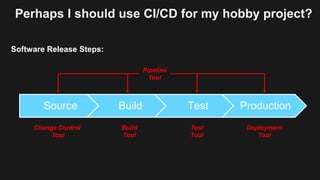 End-to-end CI/CD deployments of containerized applications using AWS ...
