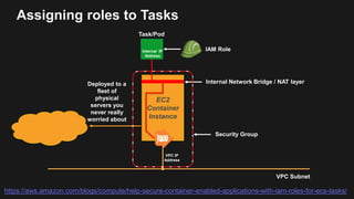 Containers at AWS: State of the Union | PPT