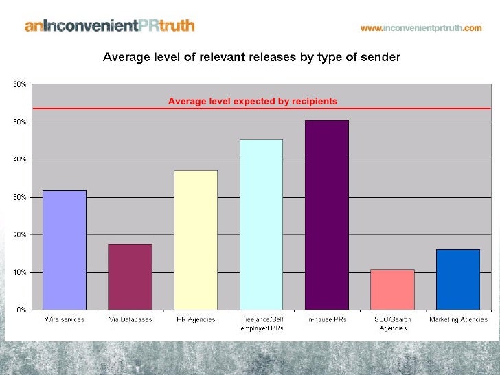 An inconvenient truth graphs - infosandiego