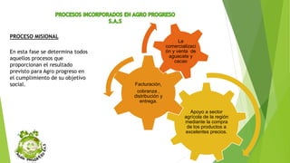 SISTEMAS DE INFORMACIÓN AGRO PROGRESO | PPTX
