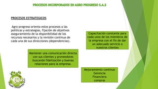 SISTEMAS DE INFORMACIÓN AGRO PROGRESO | PPTX