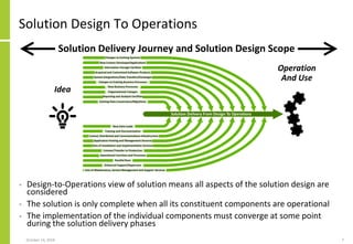 Incorporating A DesignOps Approach Into Solution Architecture | PDF ...