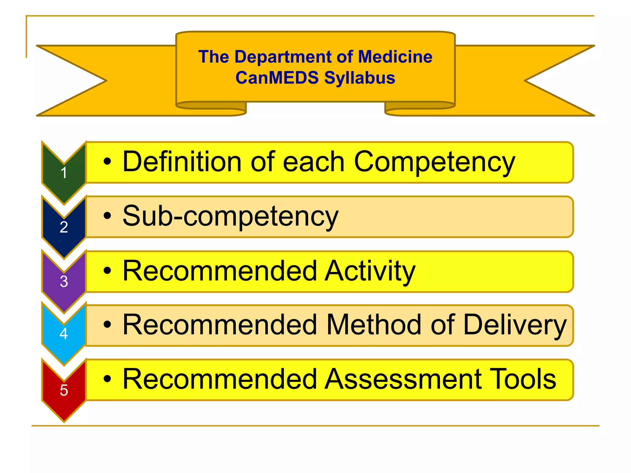 Incorporating CanMEDS in Residency Training Final 1 | PPTX