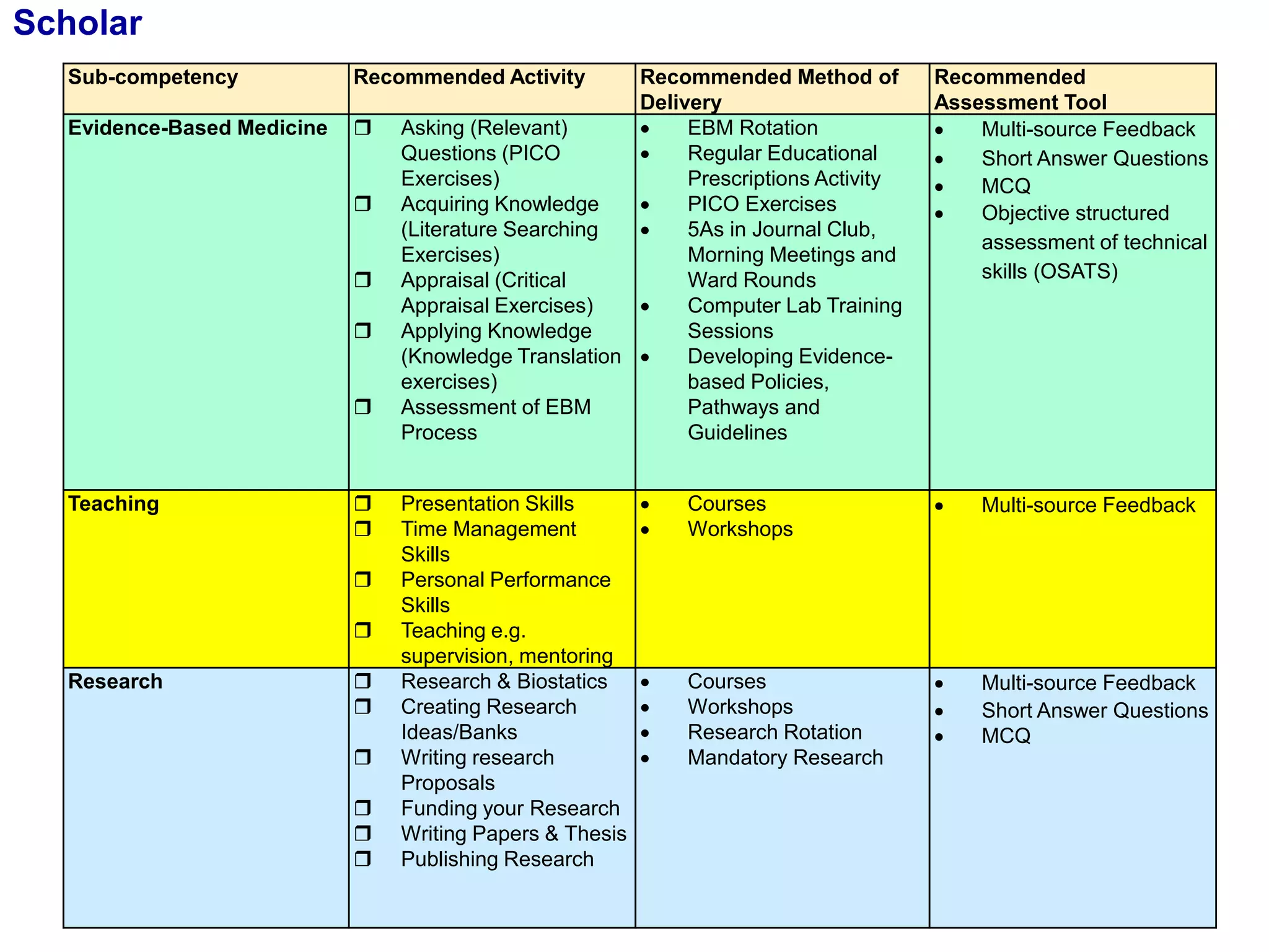 Incorporating CanMEDS in Residency Training Final 1 | PPTX