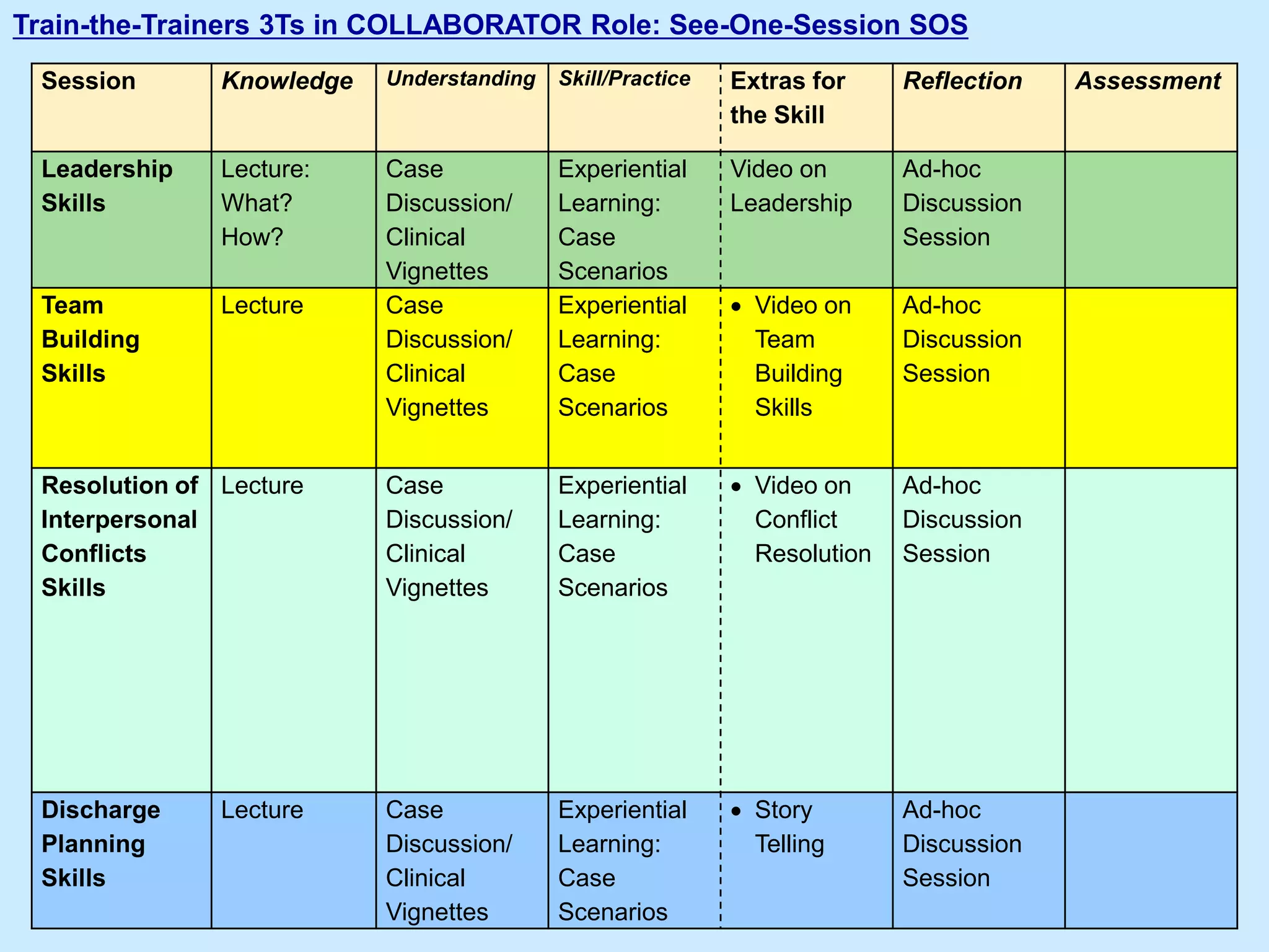 Incorporating CanMEDS in Residency Training Final 1 | PPTX