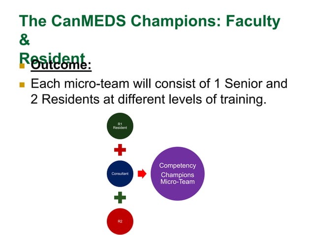 Incorporating CanMEDS in Residency Training Final 1 | PPTX | Healthcare ...