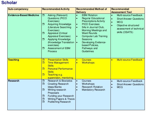 Incorporating CanMEDS in Residency Training Final 1