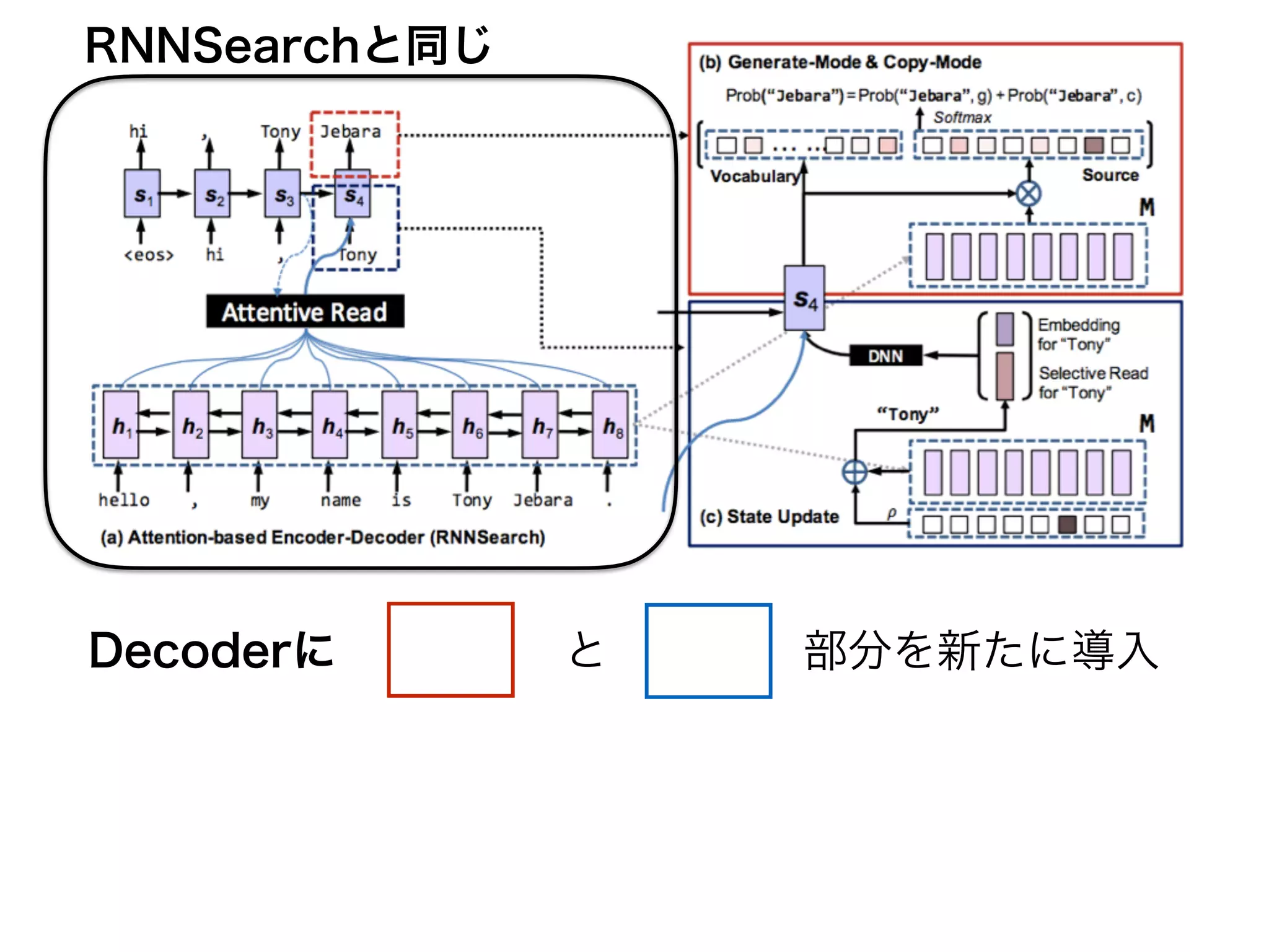 Incorporating copying mechanism in sequene to sequence learning | PDF