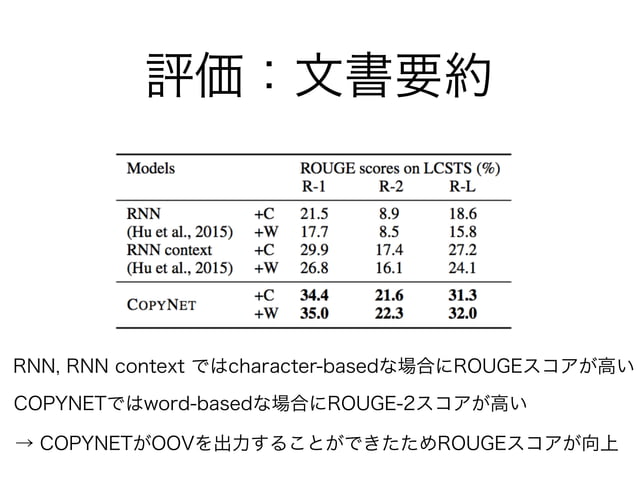 Incorporating copying mechanism in sequene to sequence learning | PPT