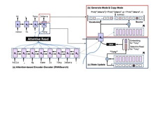 Incorporating copying mechanism in sequene to sequence learning | PDF