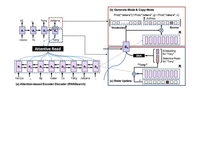 Incorporating copying mechanism in sequene to sequence learning | PPT