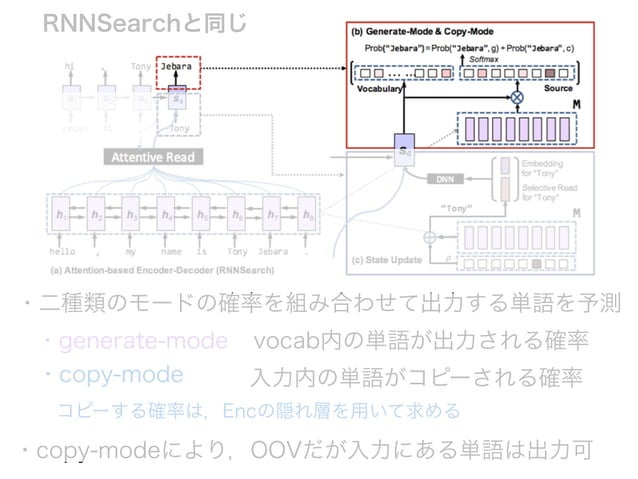 Incorporating copying mechanism in sequene to sequence learning | PDF