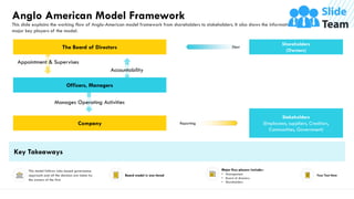 Incorporating Governance Model In The Firm Powerpoint Presentation ...